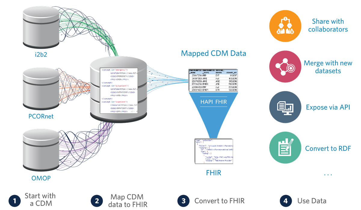 301 Moved Permanently